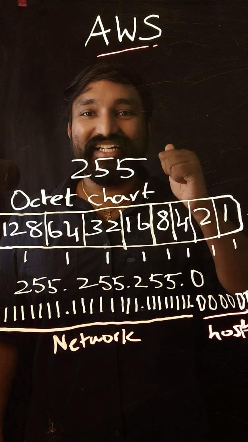 AWS Certified Solutions Architect Associate SAA-C03 – Class